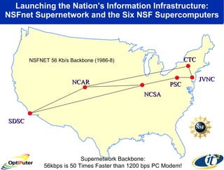 Supercomputers and Supernetworks are Transforming Research | PPT