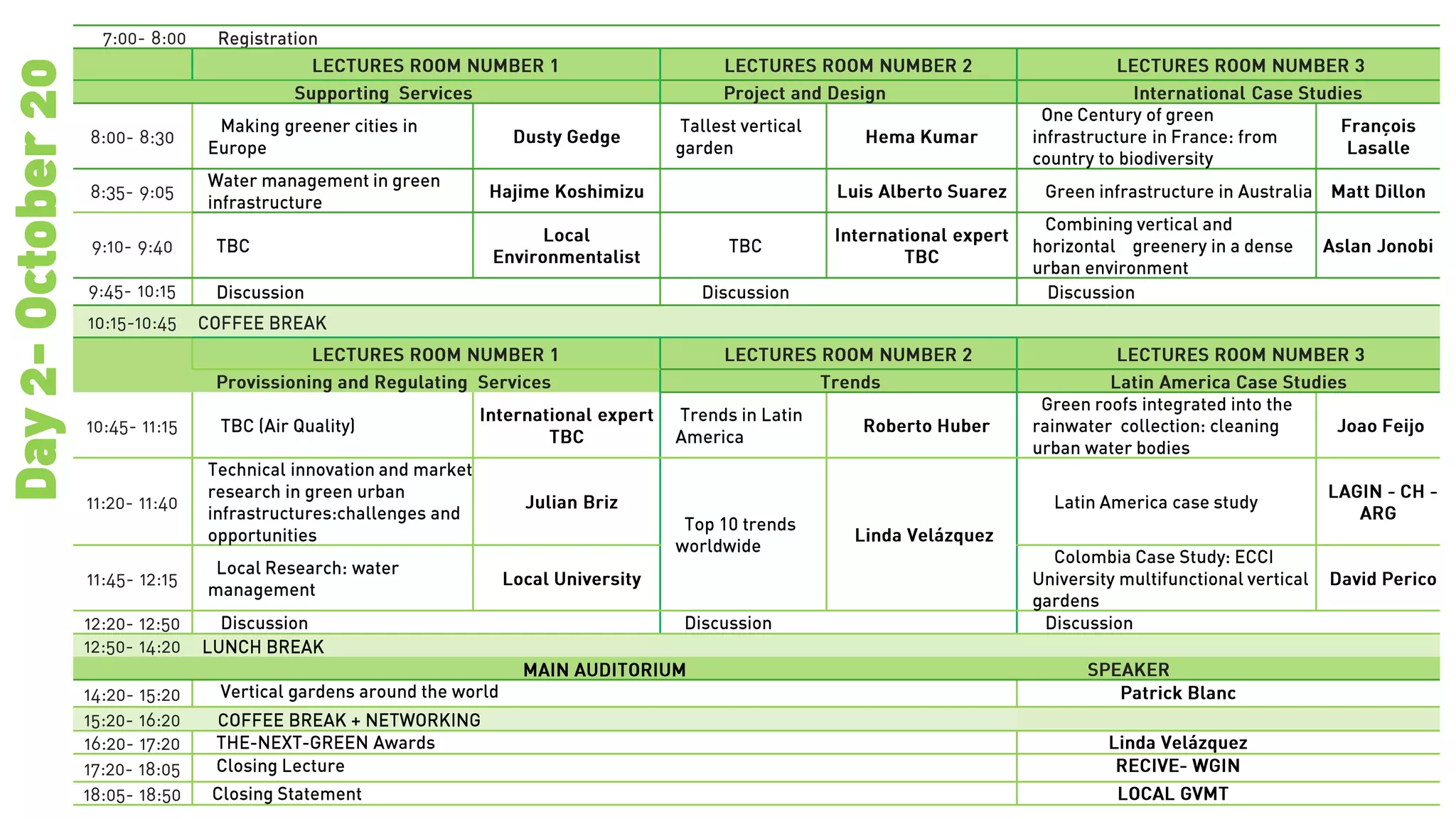 Congress Agenda Wgic 2016 | PDF