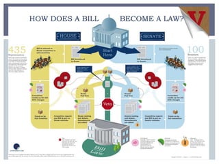 Congress in action | PPT