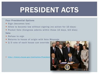 Congress in action | PPT