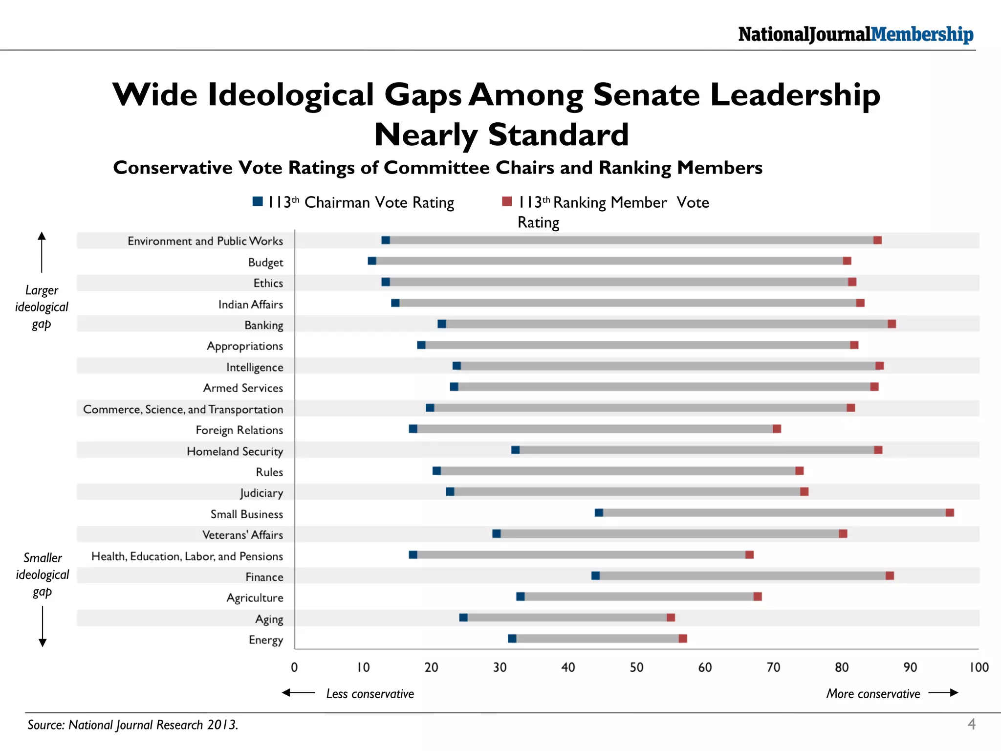 Congressional Gridlock Analysis | PPT