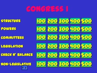 Congress jeopardy round 1 | PPT