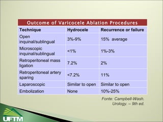 Varicocele - Diagnóstico | PPT
