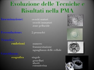 Evoluzione delle Tecniche e Risultati nella PMA | PPT
