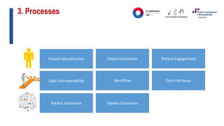 Remote Patient Monitoring | PPTX
