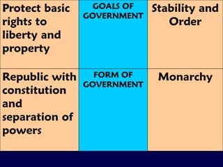 CongressOfVienna3.ppt