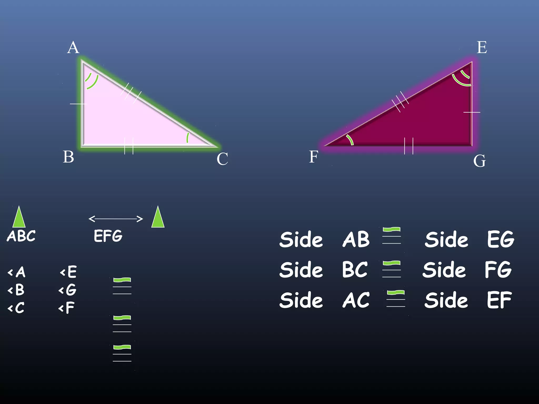Congruence line,angle,triangles,rectangle-circle etc | PPT