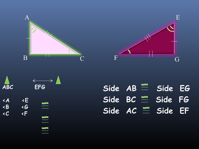 Congruence line,angle,triangles,rectangle-circle etc | PPT | Physics ...