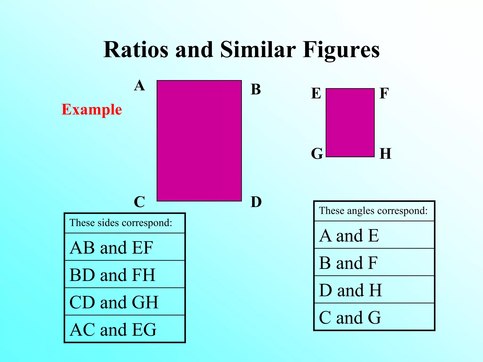 Congruent and similar triangle by ritik | PPT