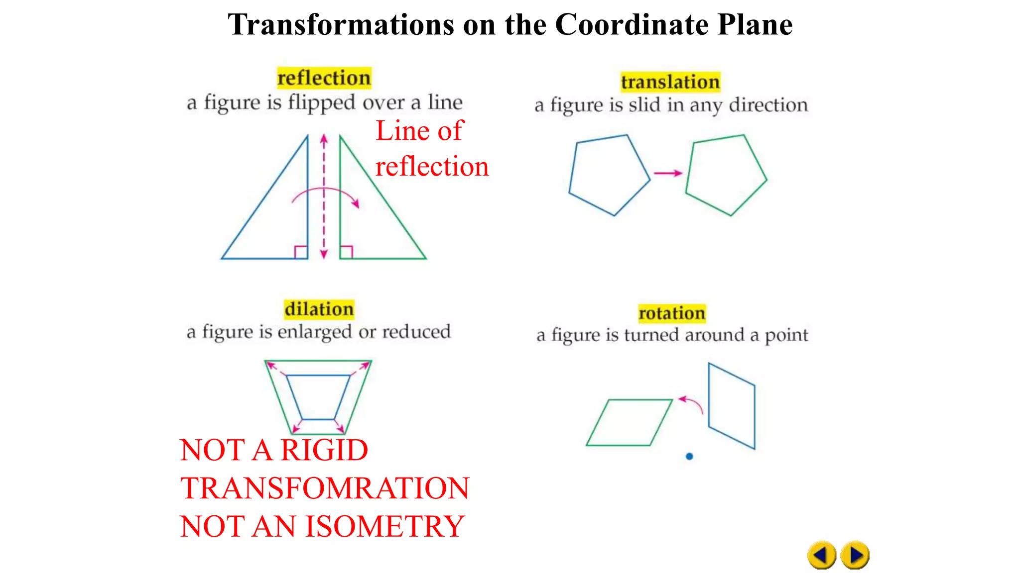 Congruent Figures.pptx