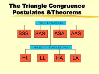 Congruent triangles theorem | PPSX