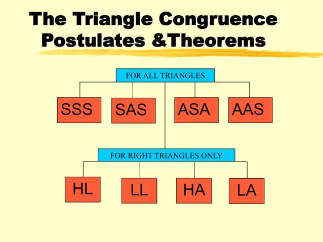 Congruent triangles theorem | PPSX | Science