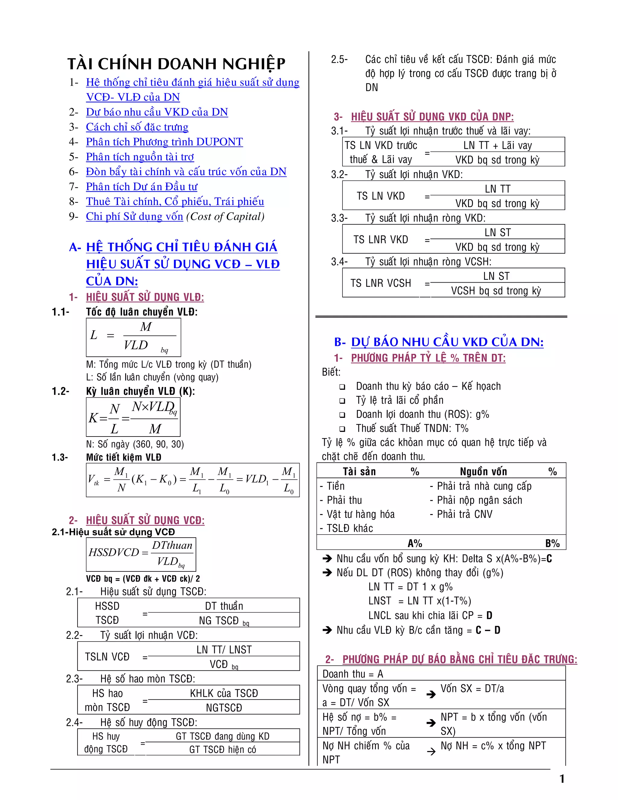 Cong thuc tcdn | PDF