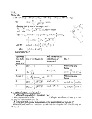 Công thức tính nhanh điện xoay chiều | PDF