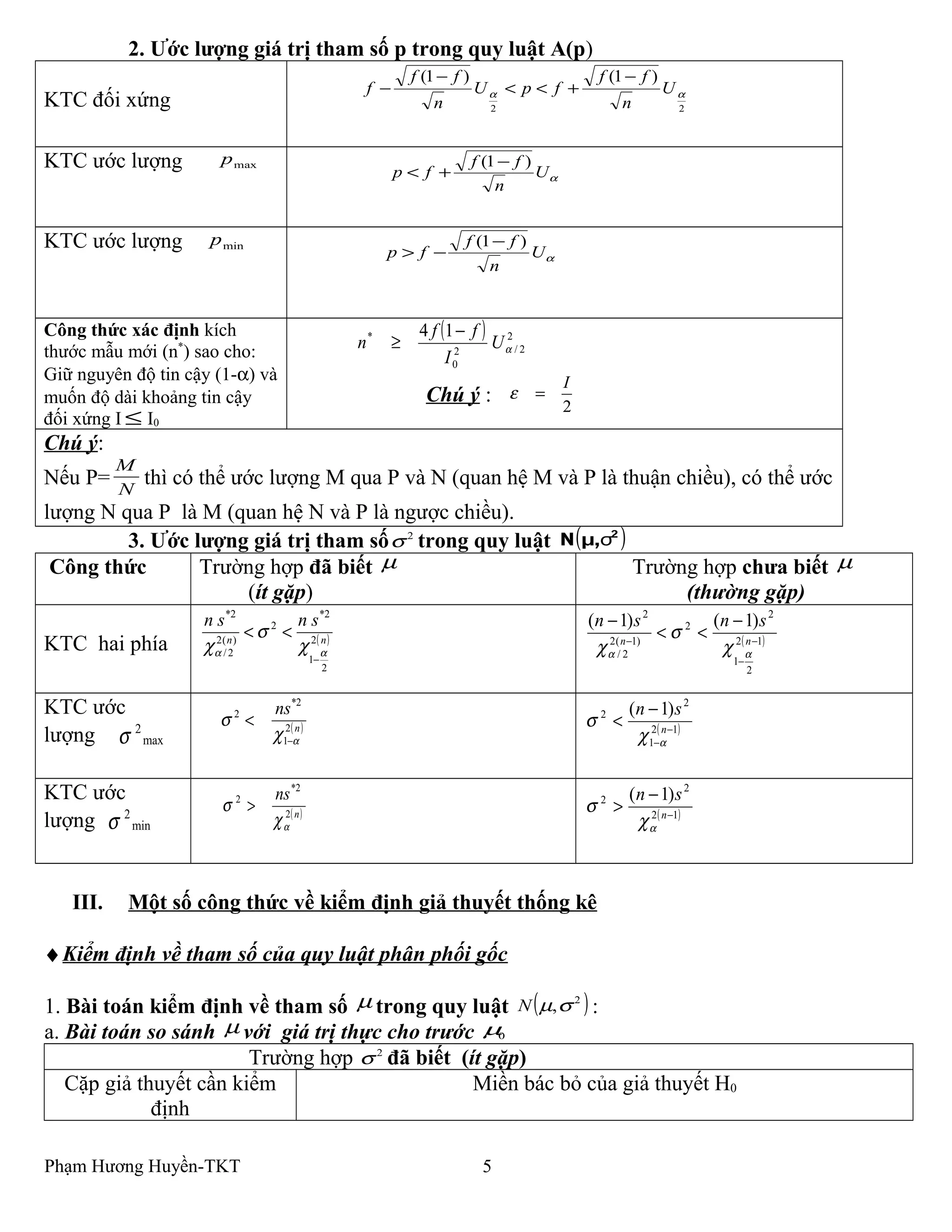 Cong thuc xstk-_cq | PDF
