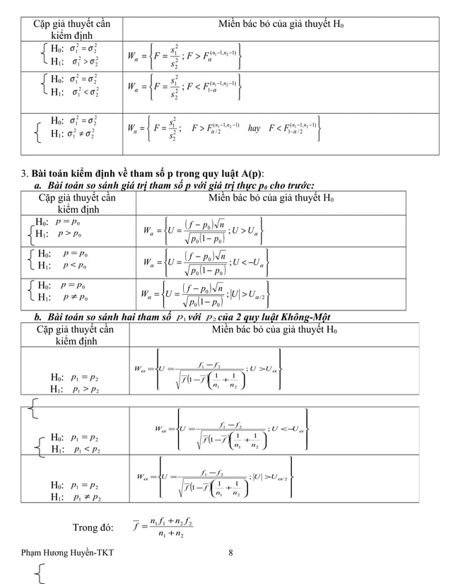 Cong thuc xstk-_cq | PDF