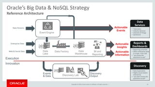 TDC2016SP - Trilha NoSQL | PPT