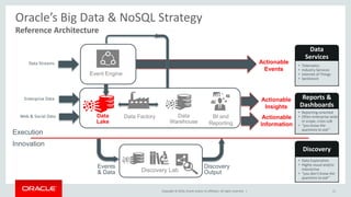 TDC2016SP - Trilha NoSQL | PPT