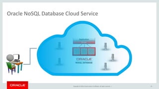 TDC2016SP - Trilha NoSQL | PPT