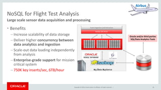 TDC2016SP - Trilha NoSQL | PPT