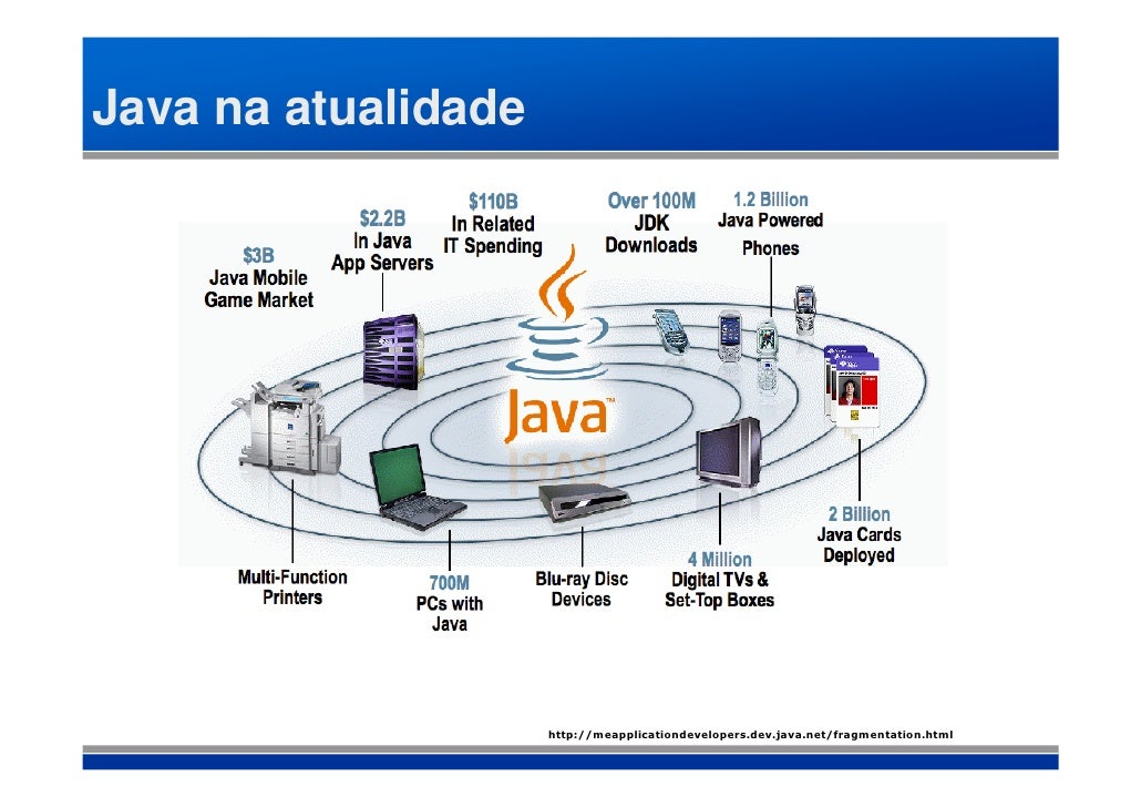 Conhecendo Java