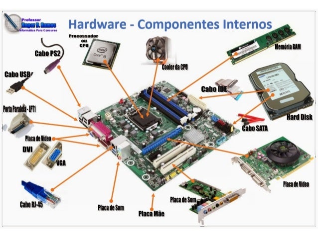 Conhecendo o computador 01