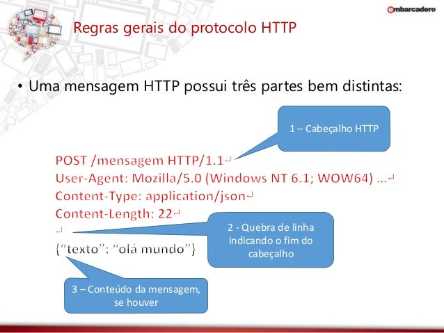 Conhecendo o Novo REST Framework