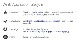 Conhecendo o WinJS - 2.0 & 2.1 | PPT