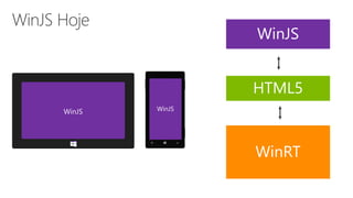 Conhecendo o WinJS - 2.0 & 2.1 | PPT