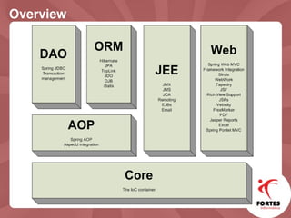 Conhecendo Spring Framework | PPT