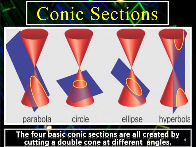 Conic section Maths Class 11 | PPTX