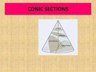 Conic-Sections.pptx