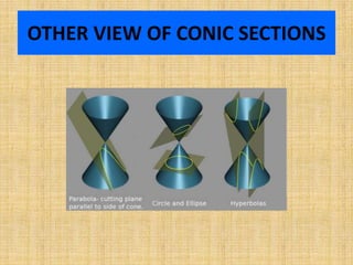 Conic-Sections.pptx