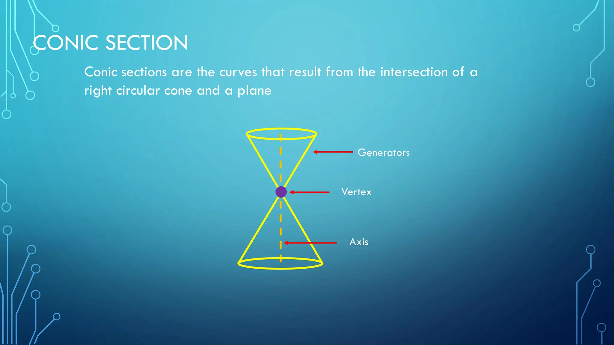 Conic-Sections-Introduction-G11-Pre-Calculus.pdf
