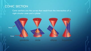 Conic-Sections-Introduction-G11-Pre-Calculus.pdf | Physics | Science