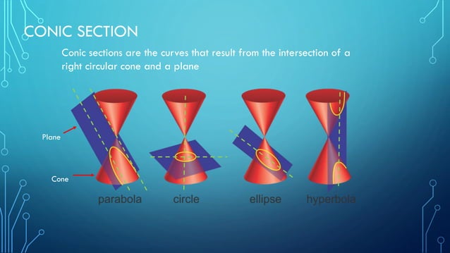 Conic-Sections-Introduction-G11-Pre-Calculus.pdf