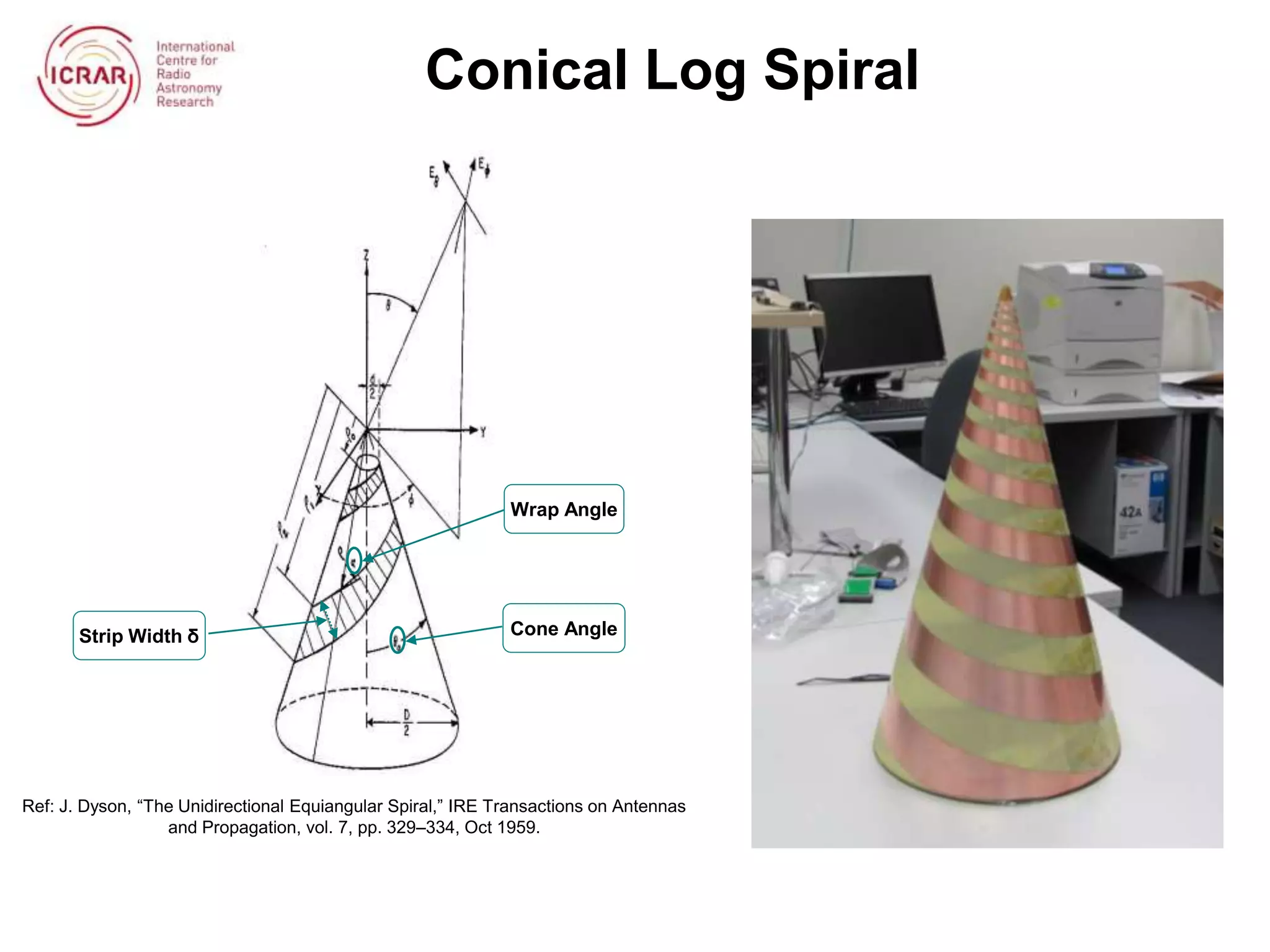 Conical spiral antennas | PPT