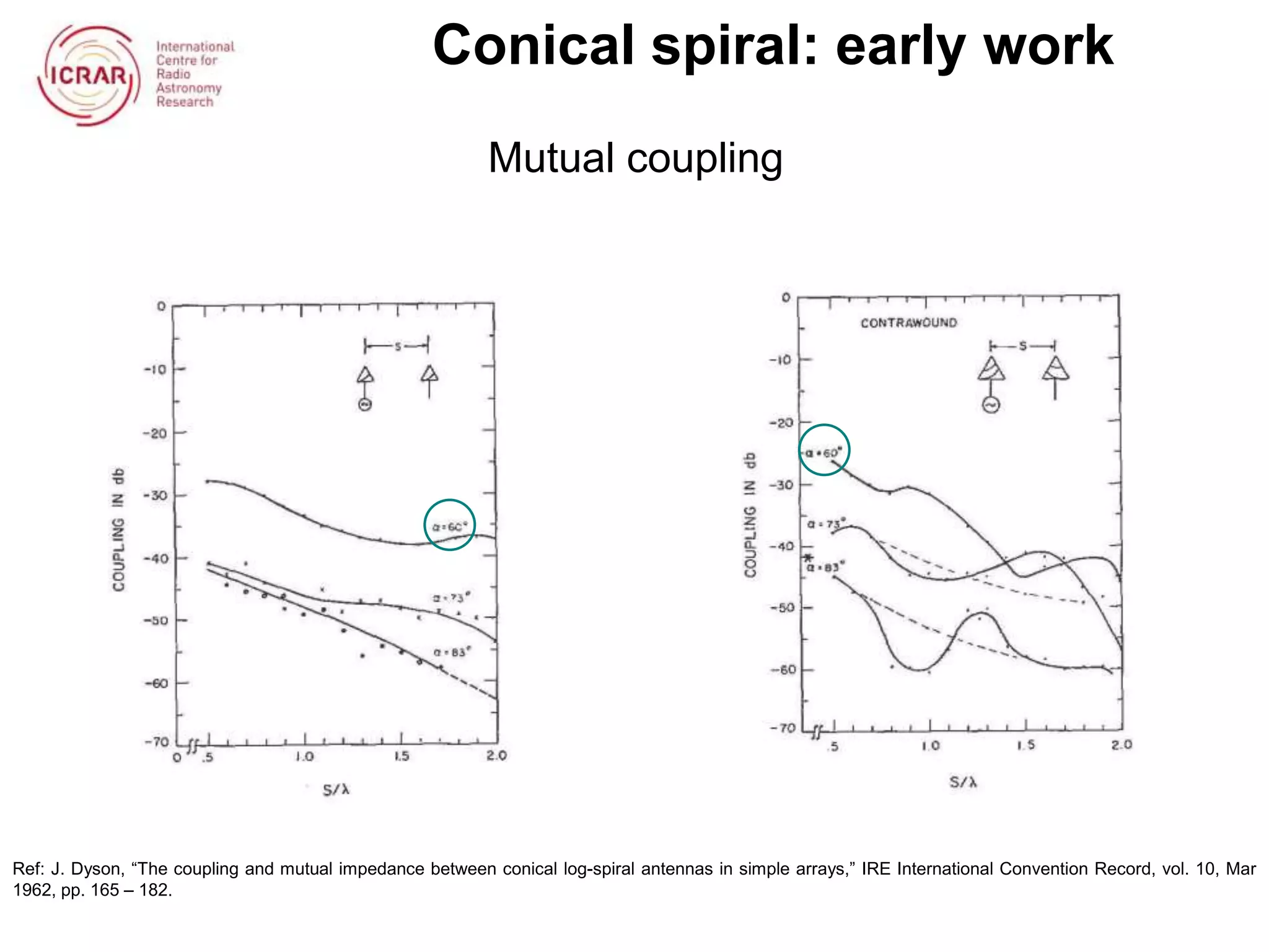 Conical spiral antennas | PPT
