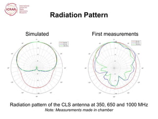 Conical spiral antennas | PPT