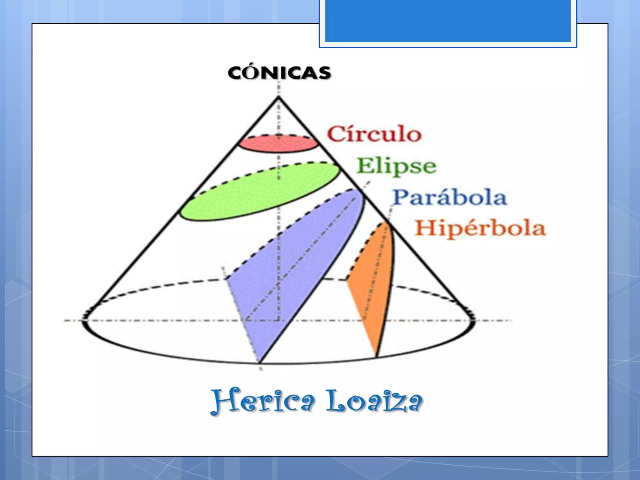 Conicas | PPT