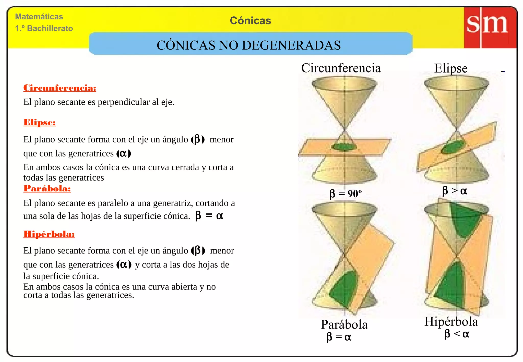 Conicas | PPT