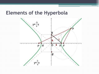Conics | PPT