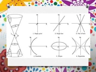 Conics | PPTX