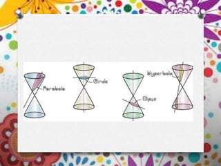 Conics | PPTX