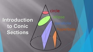 conics.ppt