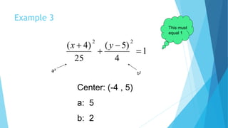 conics.ppt