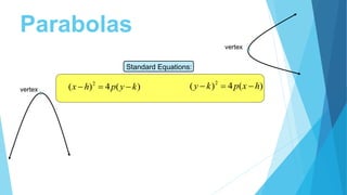 conics.ppt