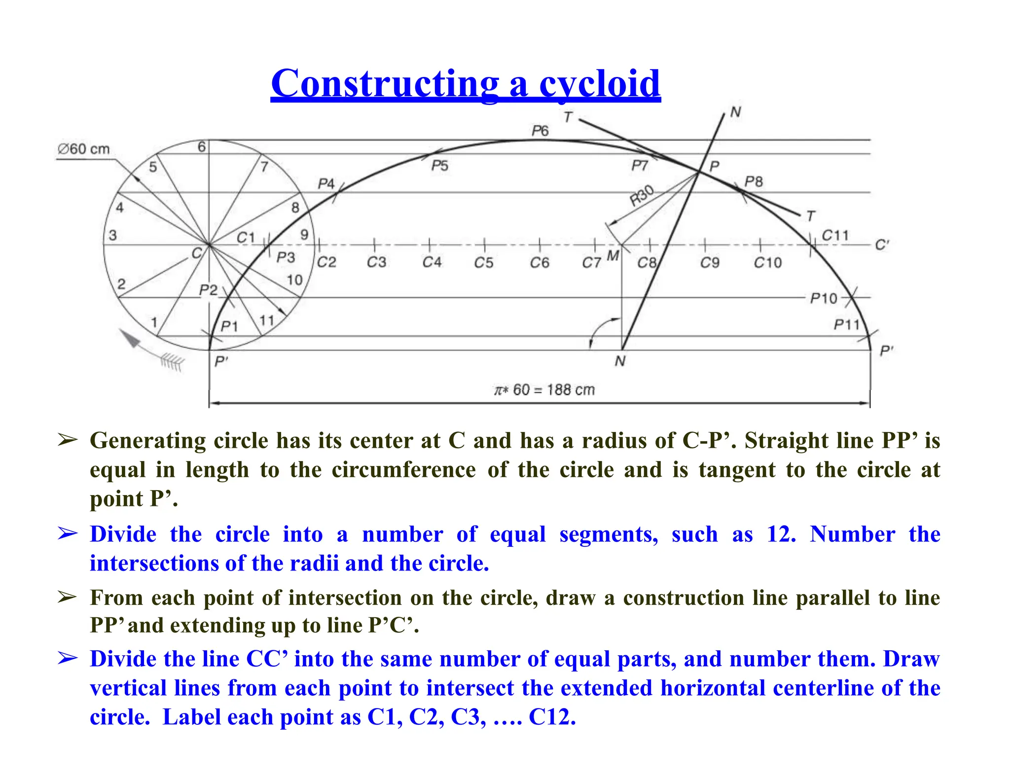 Conics Sections and its Applications.pptx
