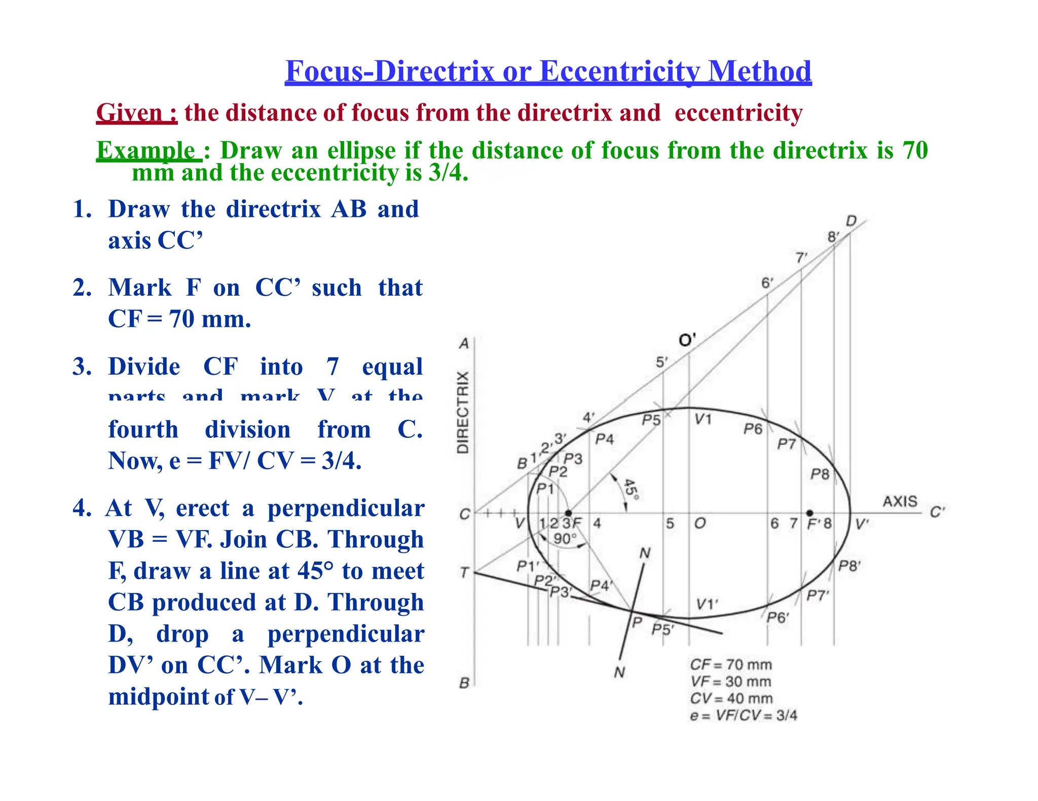 Conics Sections and its Applications.pptx
