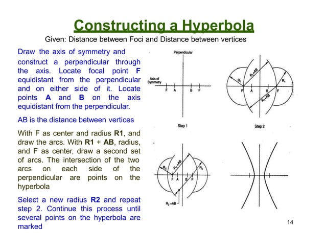 Conics Sections and its Applications.pptx